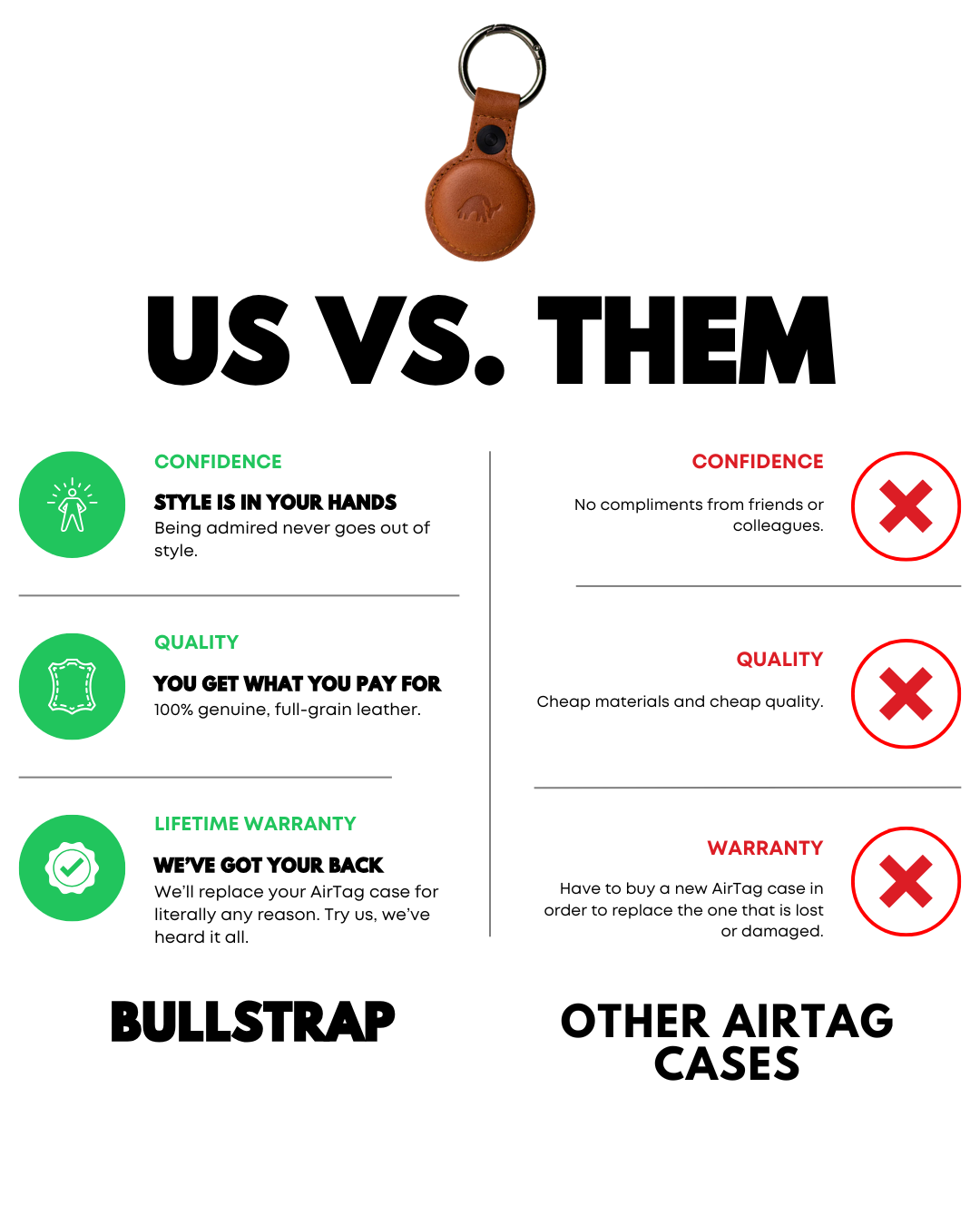 BullTag for AirTag - BLACK EDITION – Bullstrap