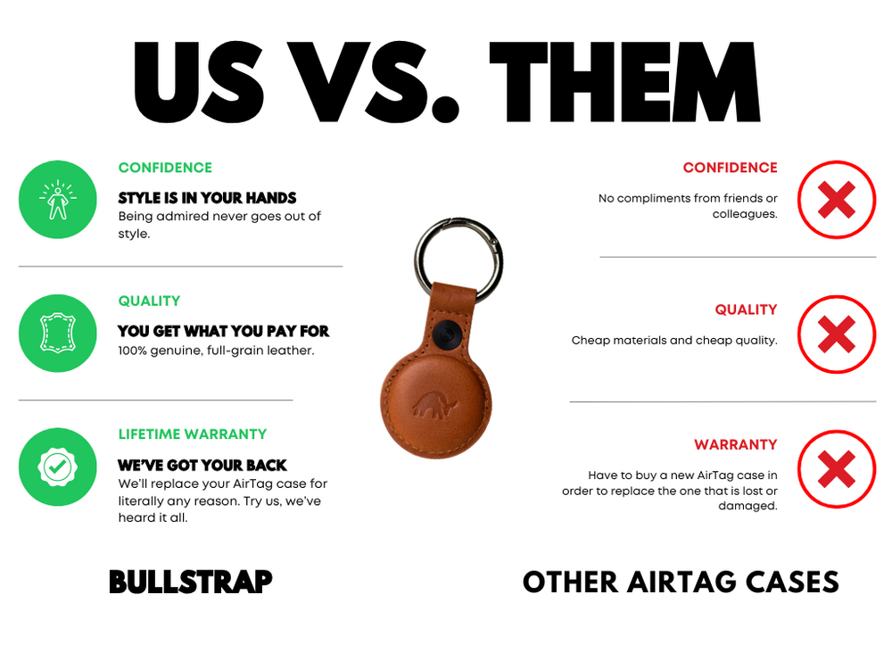 BACKORDER BullTag for AirTag - SLATE – Bullstrap